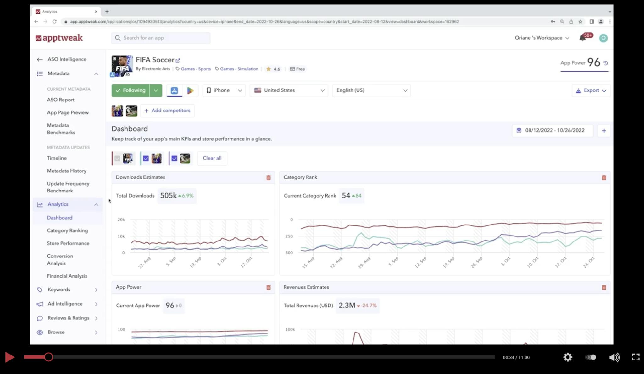 ASO with AppTweak: Course & Certification - AppTweak