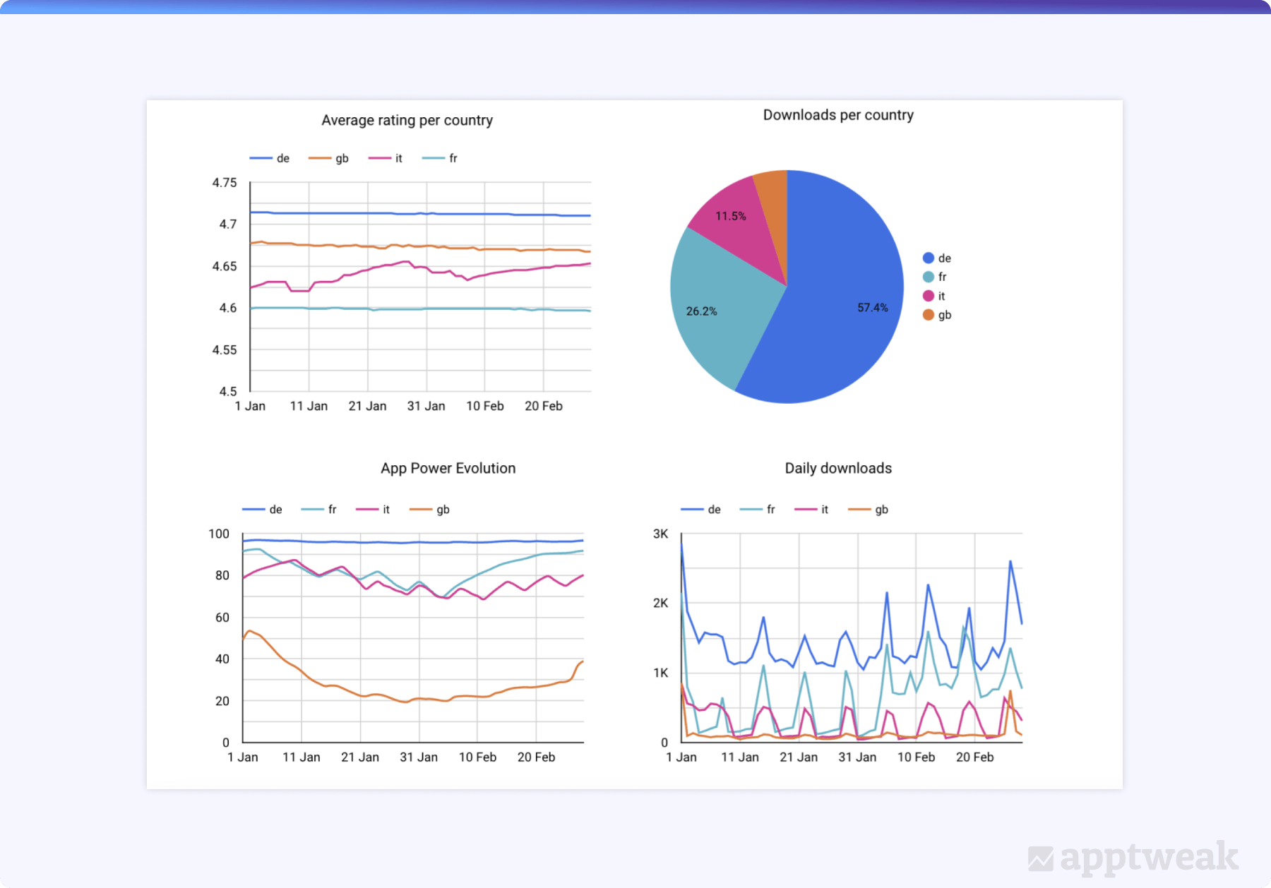 2022 Product Recap: Why We're App Data Platform of the Year - AppTweak