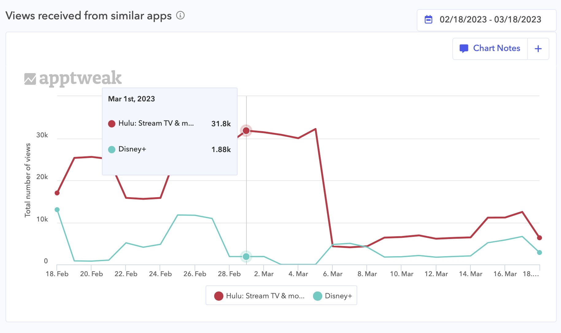 Similar Apps: Get insights for App Store & Google Play