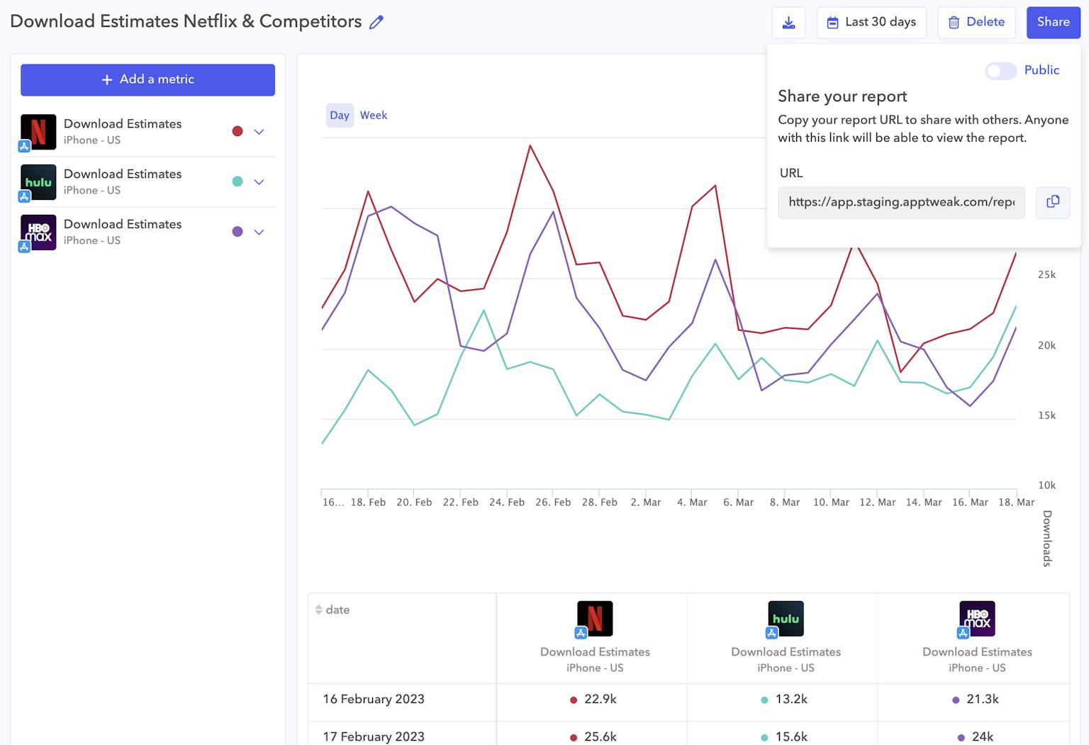 Reporting Studio - Build ASO reports in seconds | AppTweak