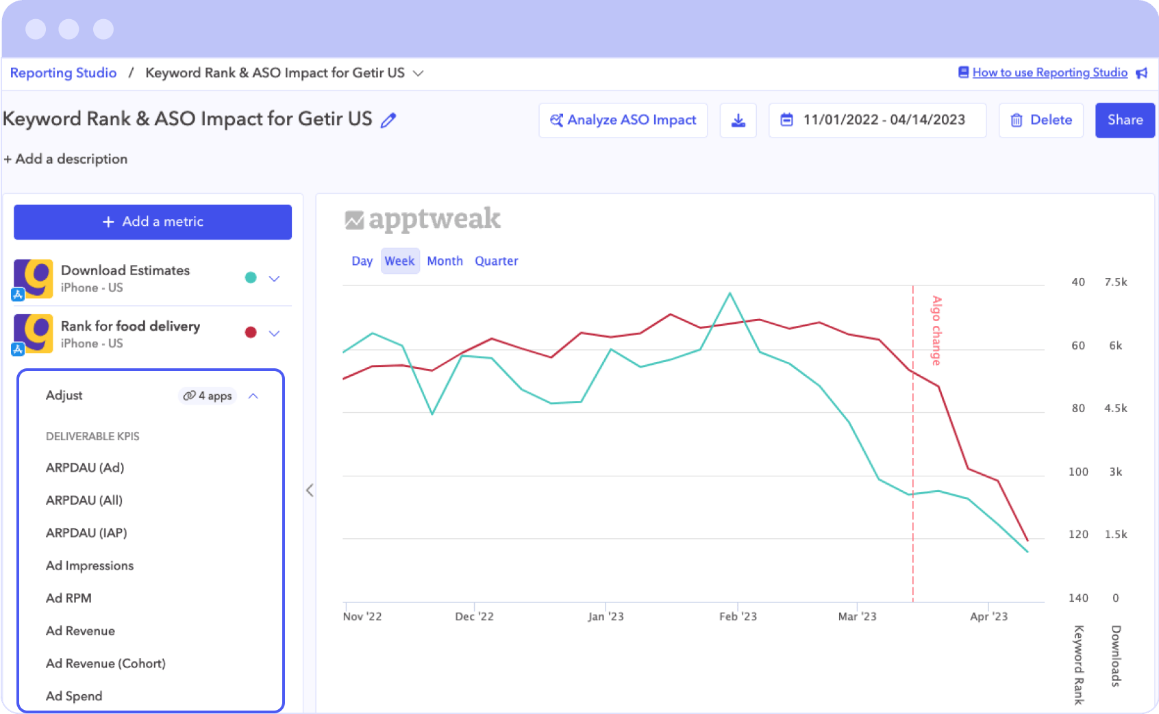 Now Integrate Your Adjust Data in AppTweak - AppTweak