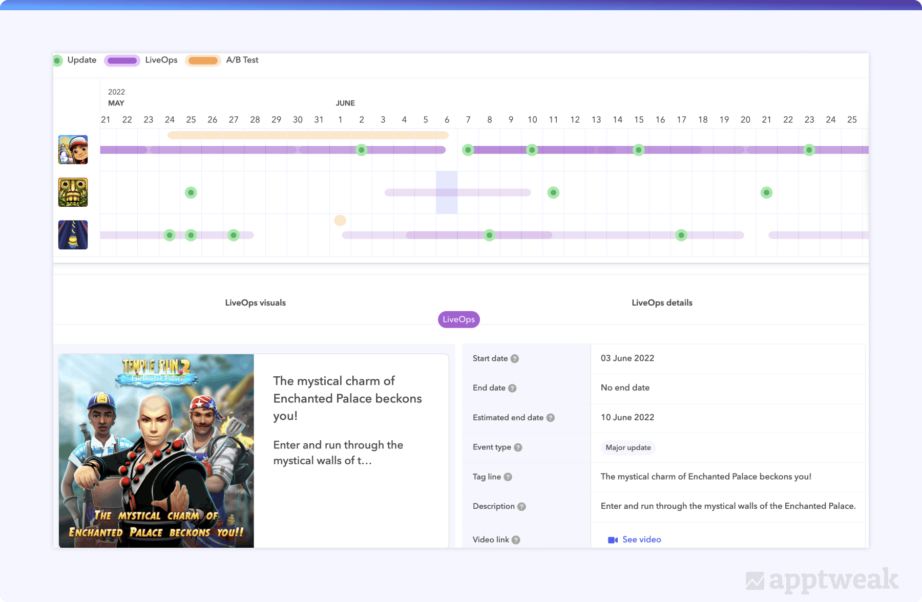 2022 Product Recap: Why We're App Data Platform of the Year - AppTweak