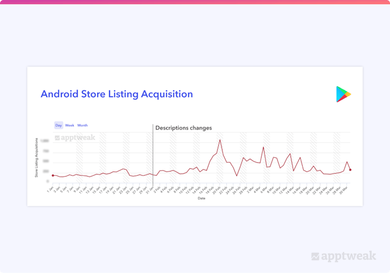 What is App Store Optimization & Why is ASO Important?
