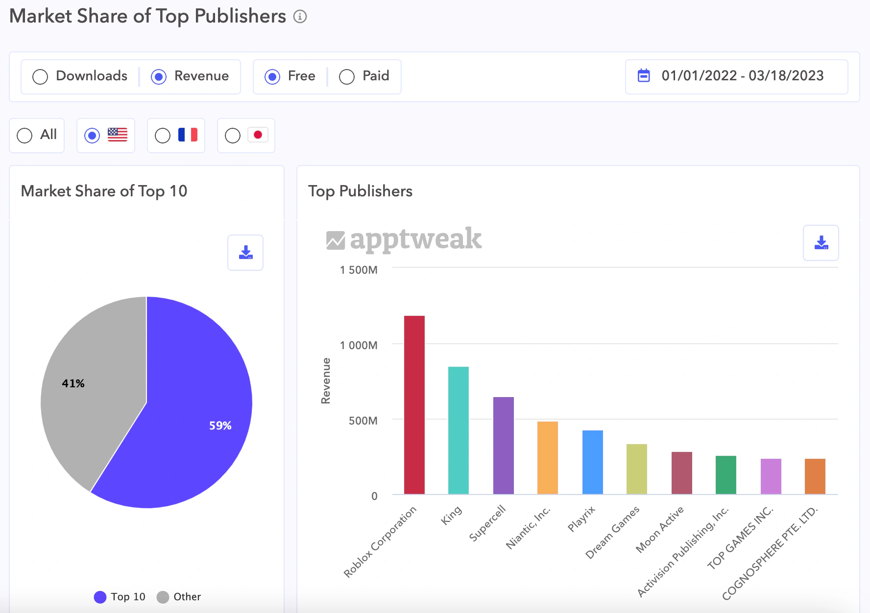 App Publisher Performance Data & Insights | AppTweak
