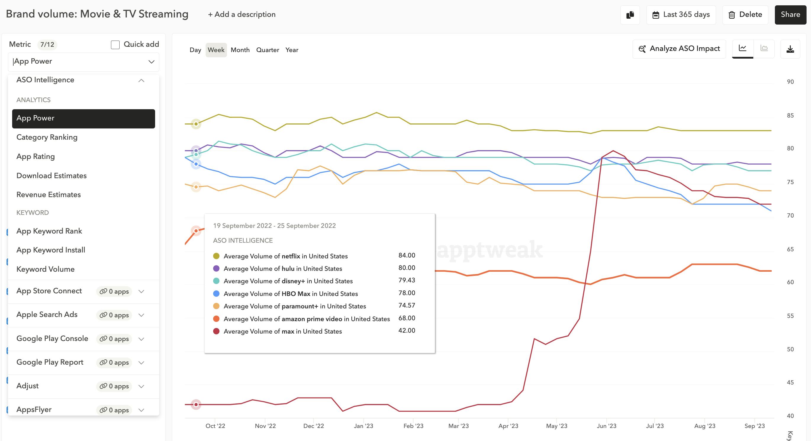 Reporting Studio: Build ASO reports in seconds