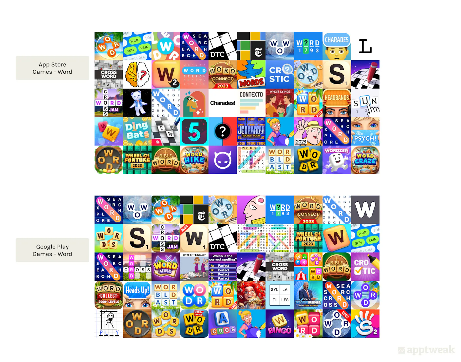 Mobile Games Icon Trends on the App Stores