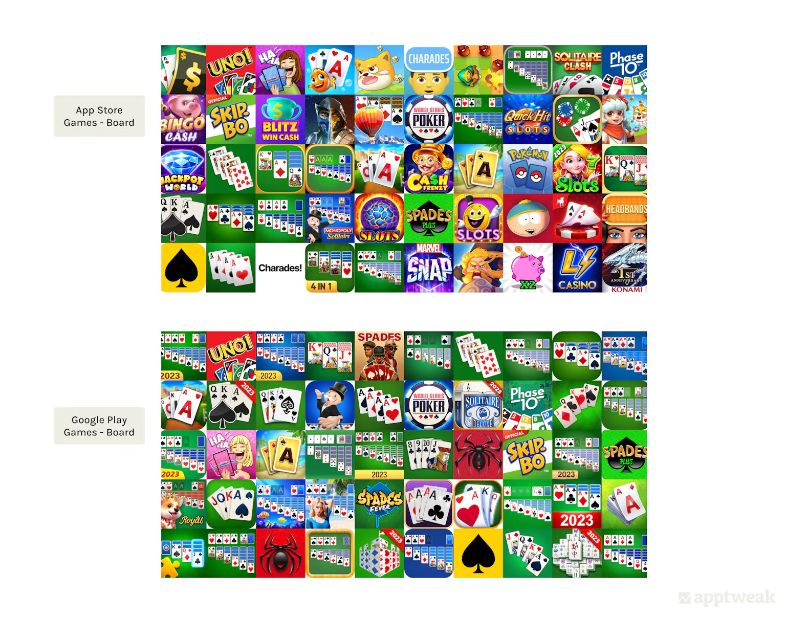 Mobile Games Icon Trends on the App Stores