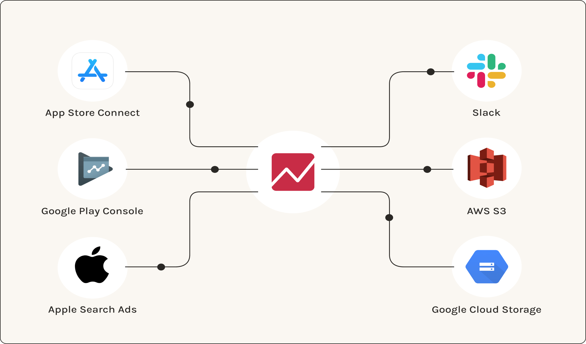 No-code solution to export App Store & Google Play data