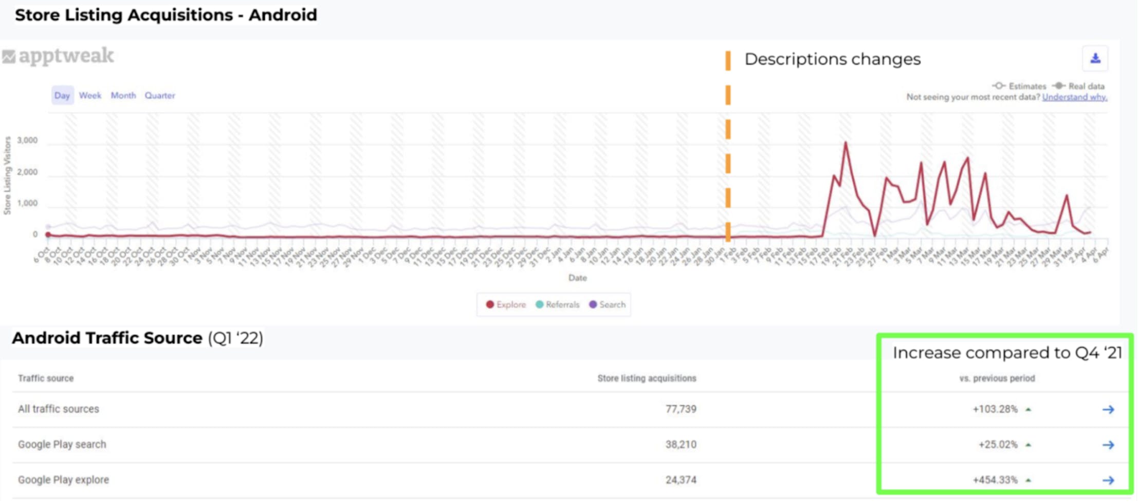 What is App Store Optimization: Your Essential Guide to ASO