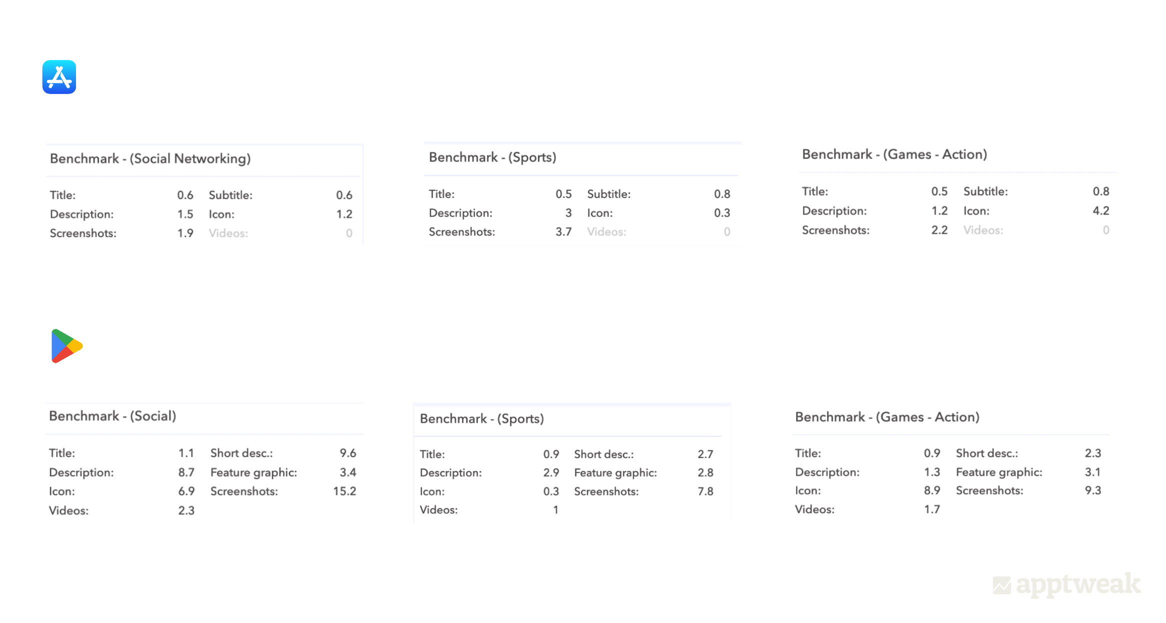 What is App Store Optimization: Your Guide to ASO in 2024