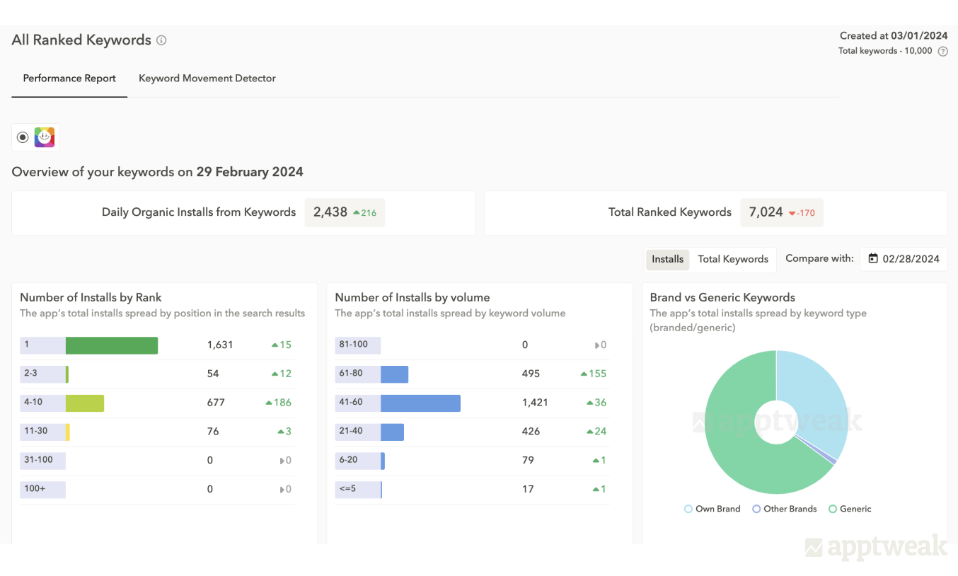 What is App Store Optimization: Your Essential Guide to ASO