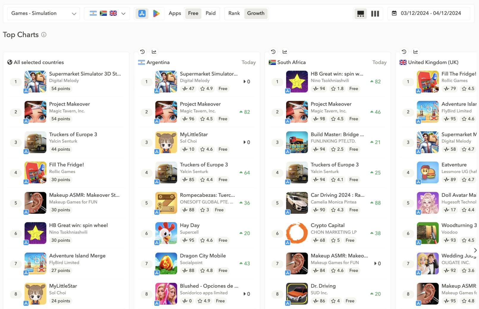 App Store Top Charts: View top apps & ranking history