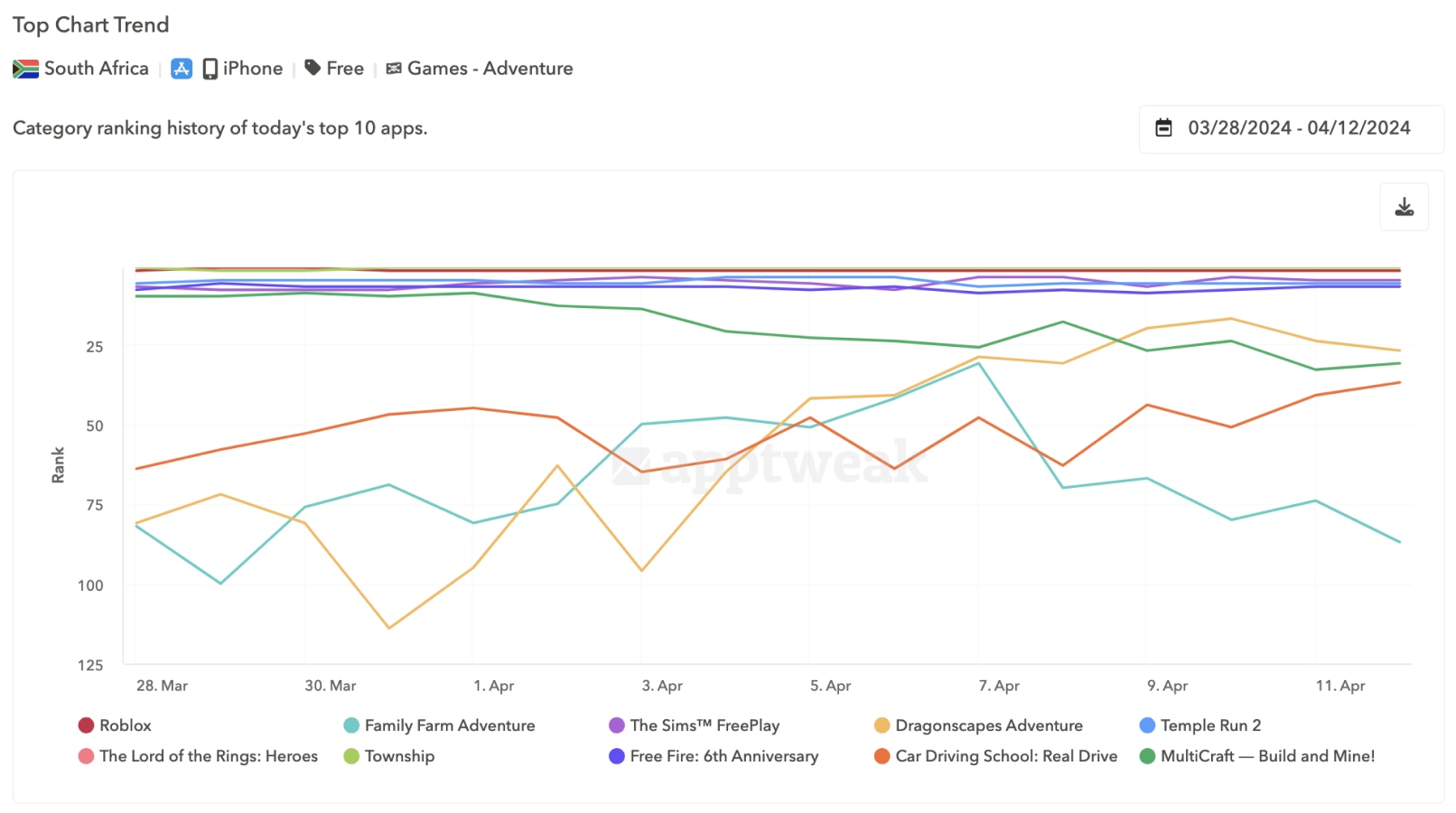 App Store Top Charts: View top apps & ranking history