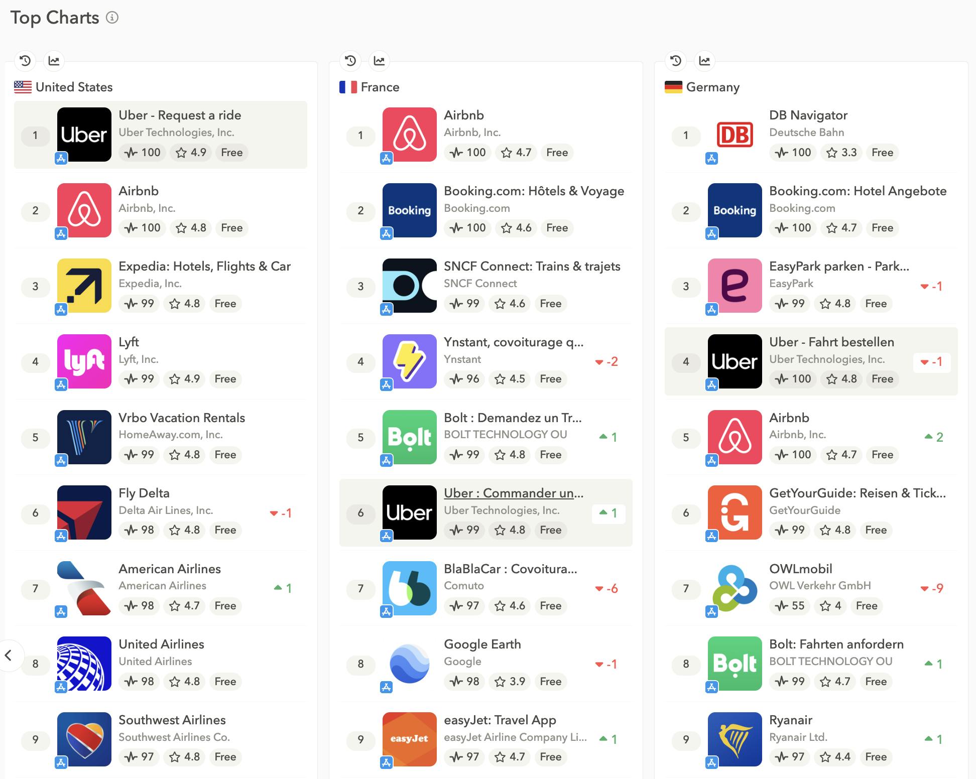 App Market Intelligence: Explore mobile growth trends
