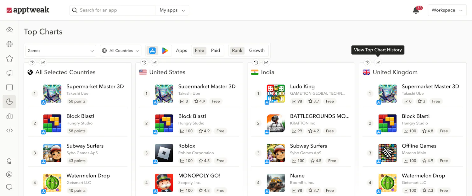 App Store Top Charts: View top apps & ranking history