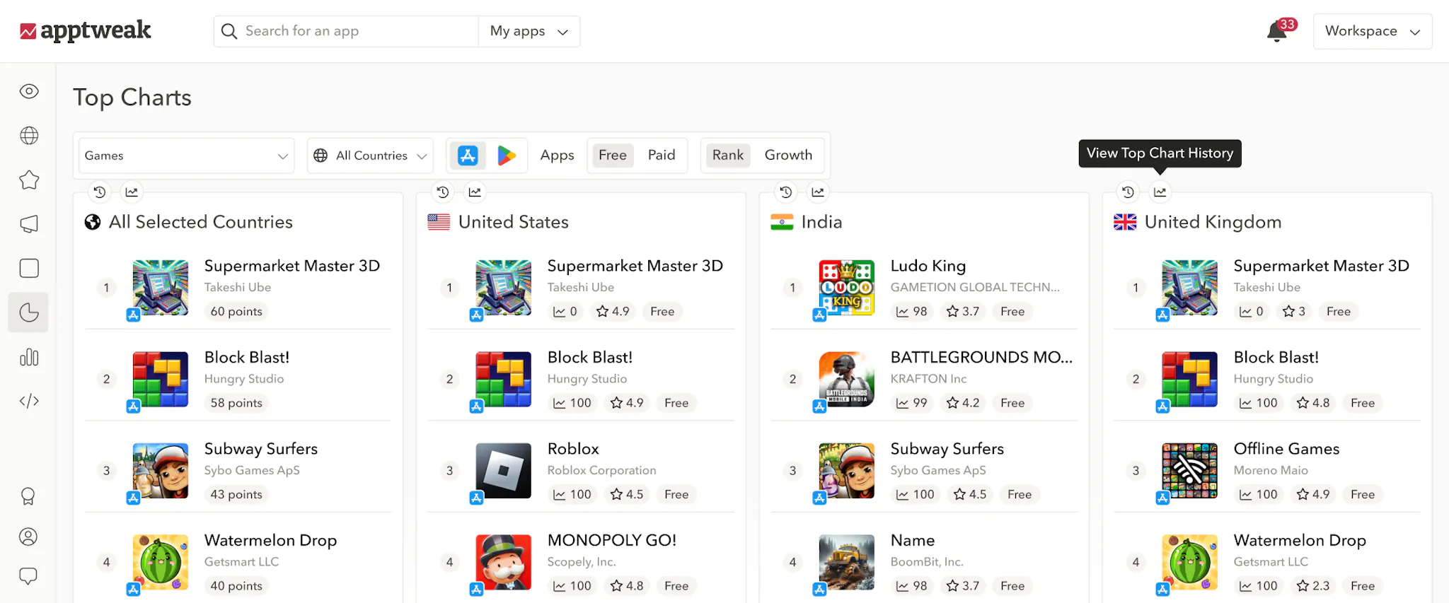 App Store Top Charts: View top apps & ranking history