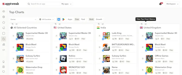 App Store Top Charts: View top apps & ranking history