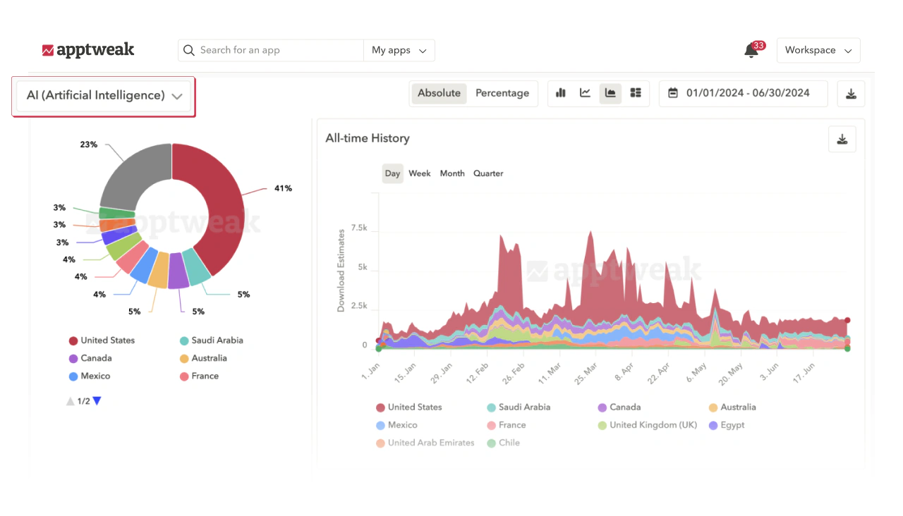 App Market Intelligence: Explore mobile growth trends