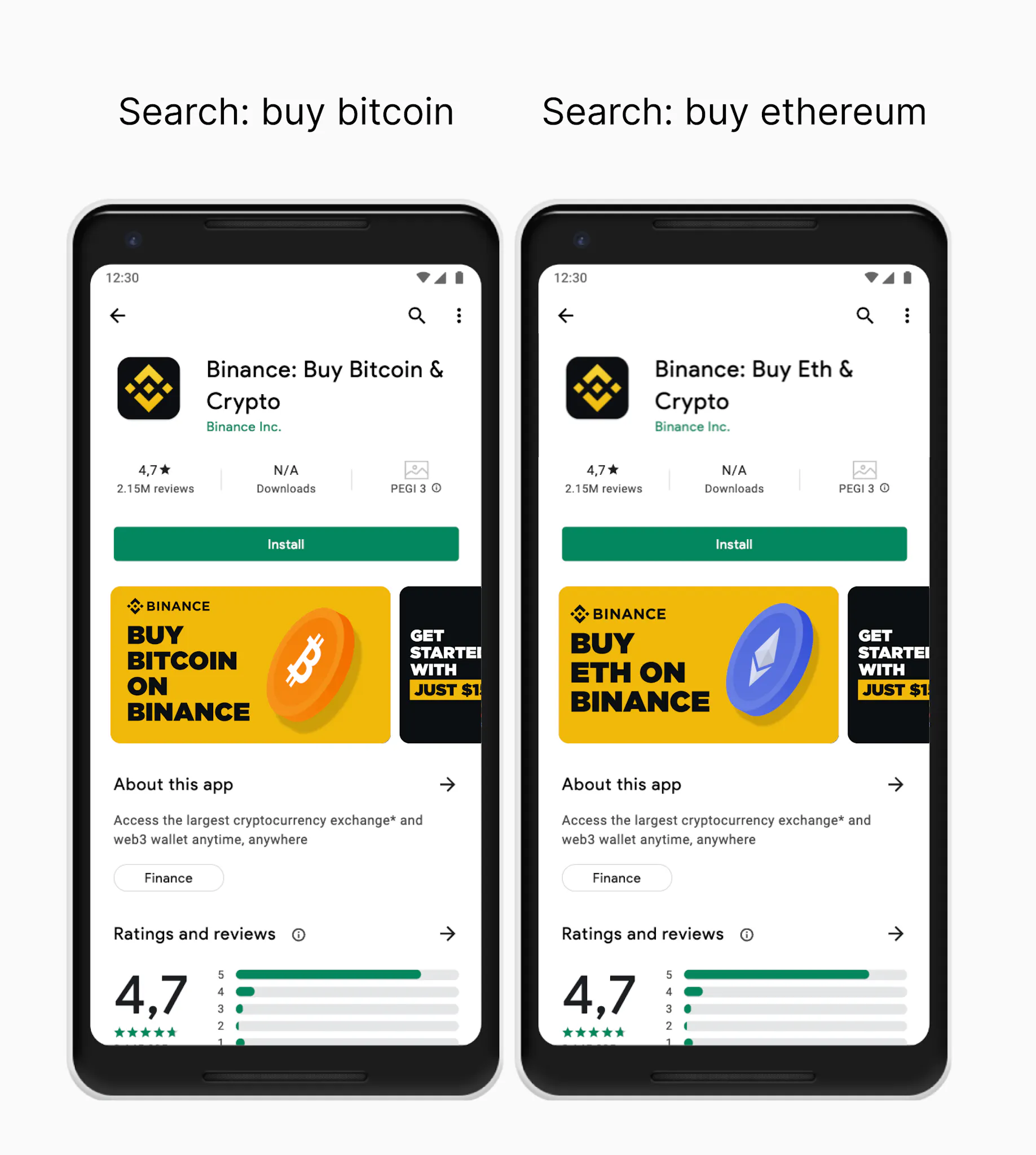 How Binance's global yearly installs increased by 95,000+