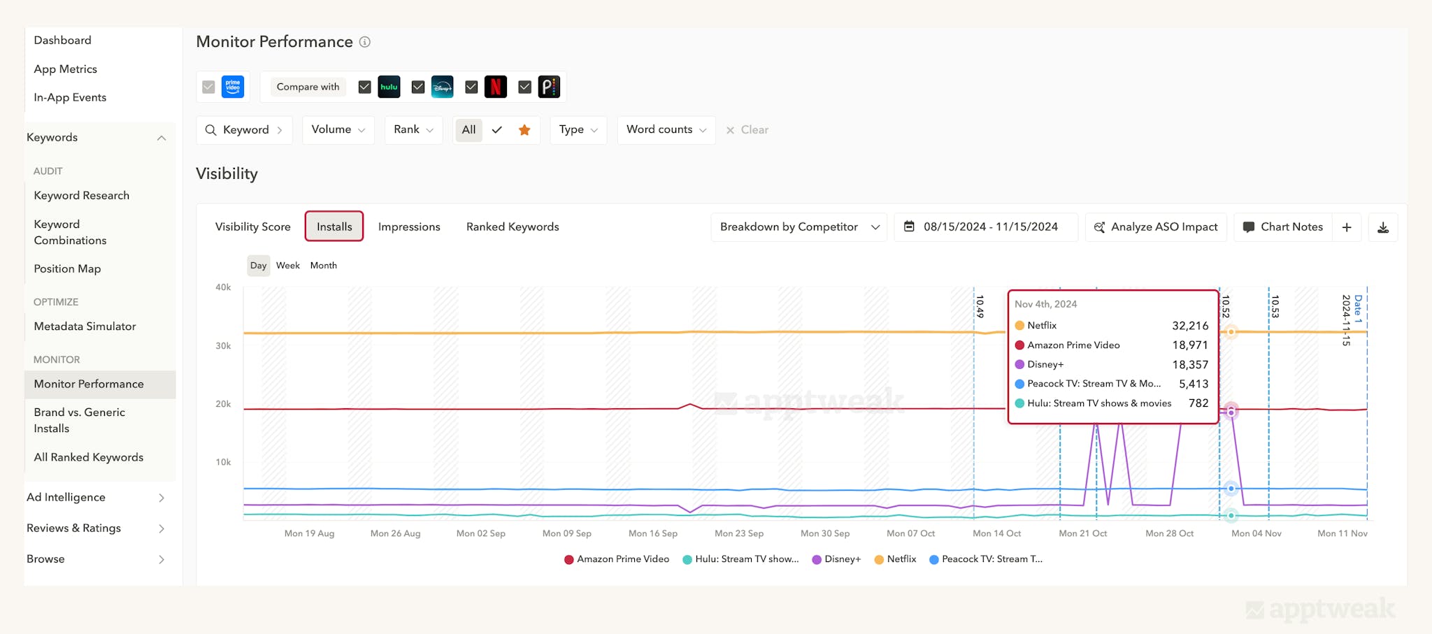 How to create an effective ASO strategy in 2026