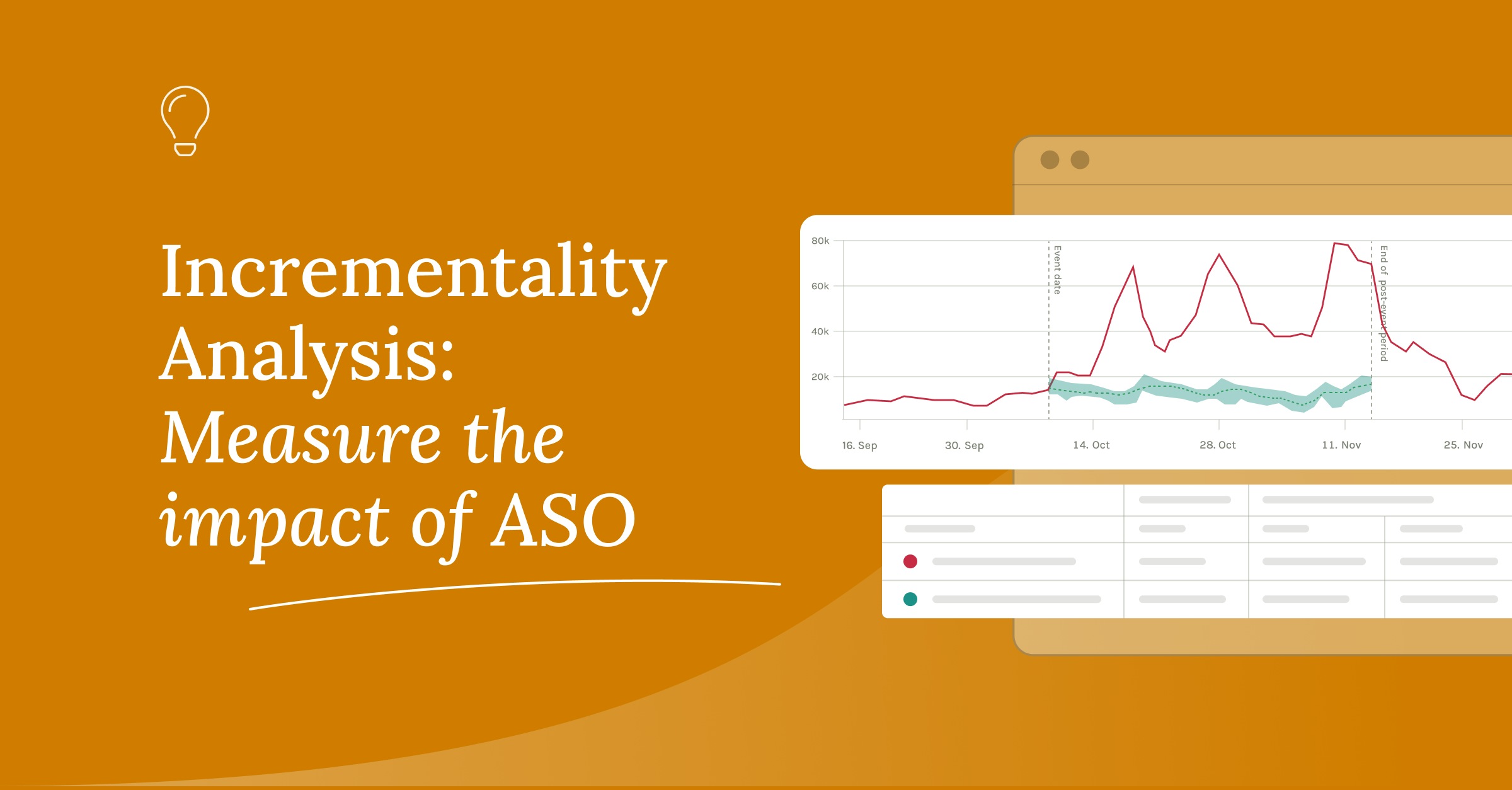 Incrementality: Measure the impact of ASO and paid UA