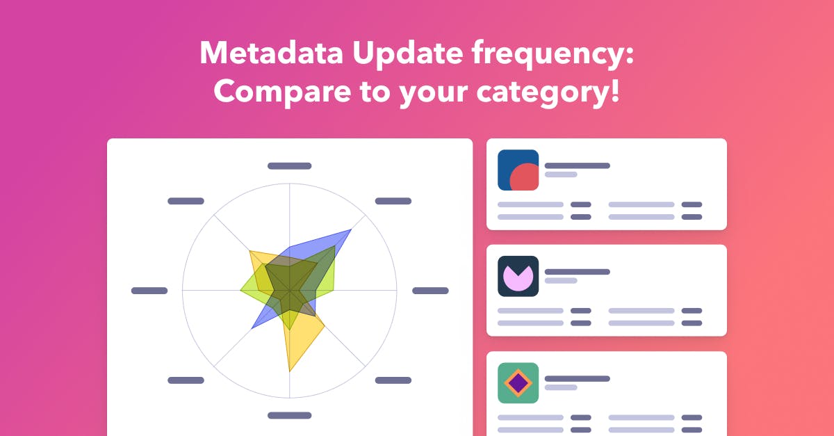 Metadata Update Frequency: Compare to Your Category! - ASO Blog