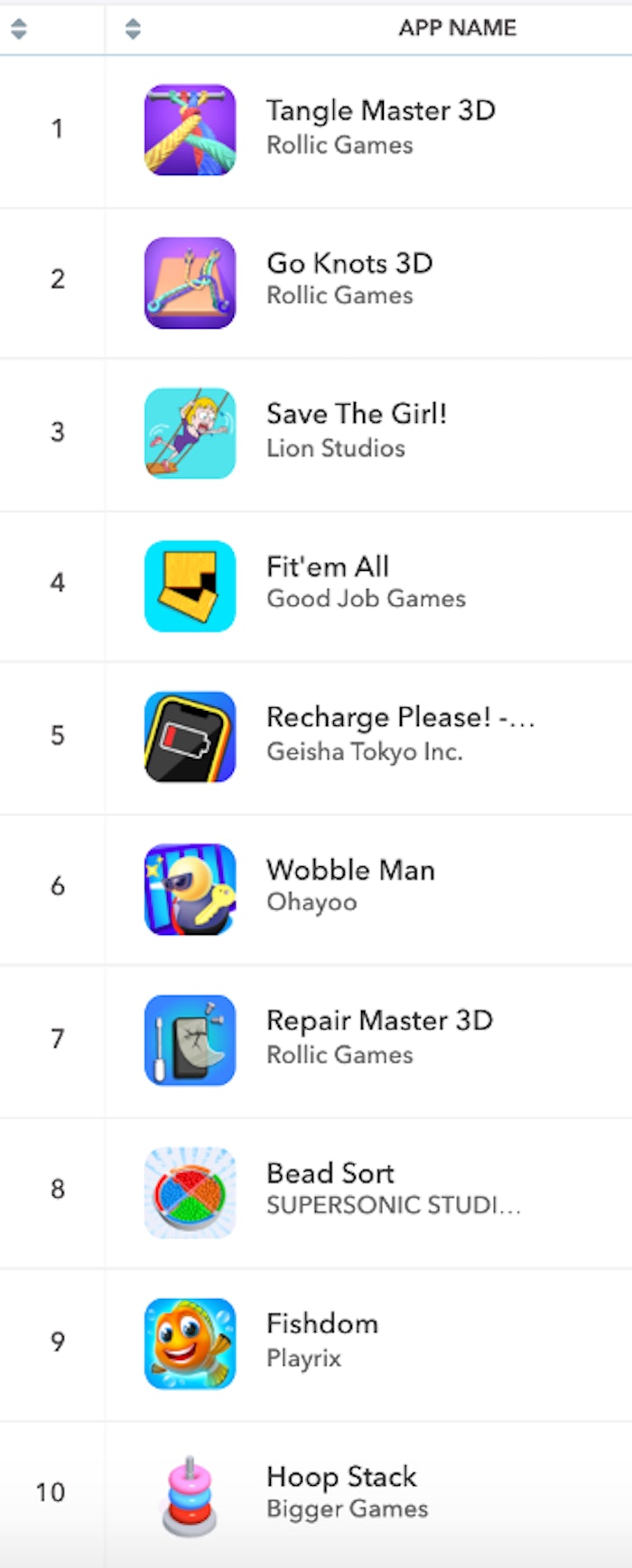 How to choose a category for your app or game - ASO Blog