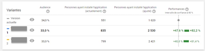 How to make meaningful AB Test interpretations - ASO Blog