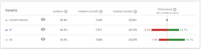 How to make meaningful AB Test interpretations - ASO Blog