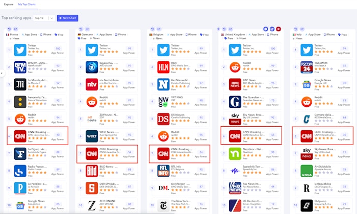 Start exploring our new top charts interface - ASO Blog