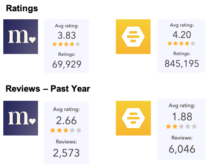 ASO Review #3: Match vs Bumble - ASO Blog