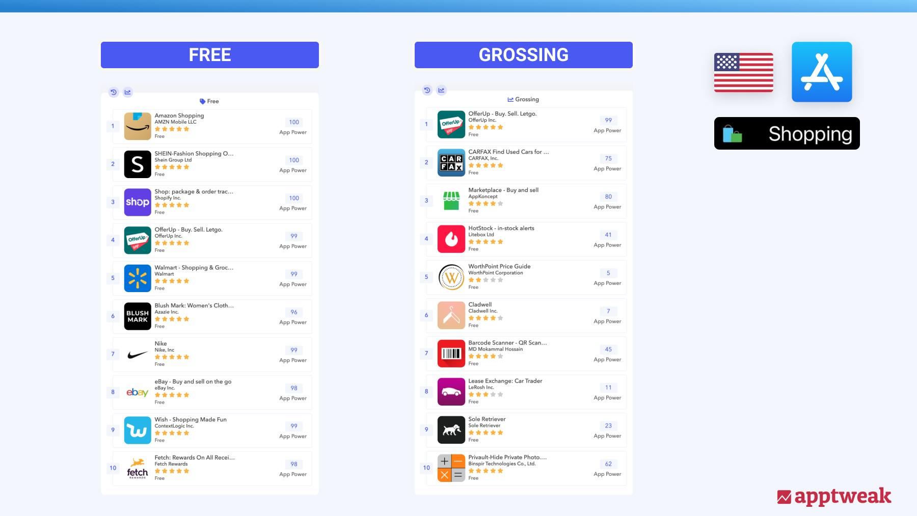 How to Use AppTweak Before Your App Launches in the Stores - ASO Blog