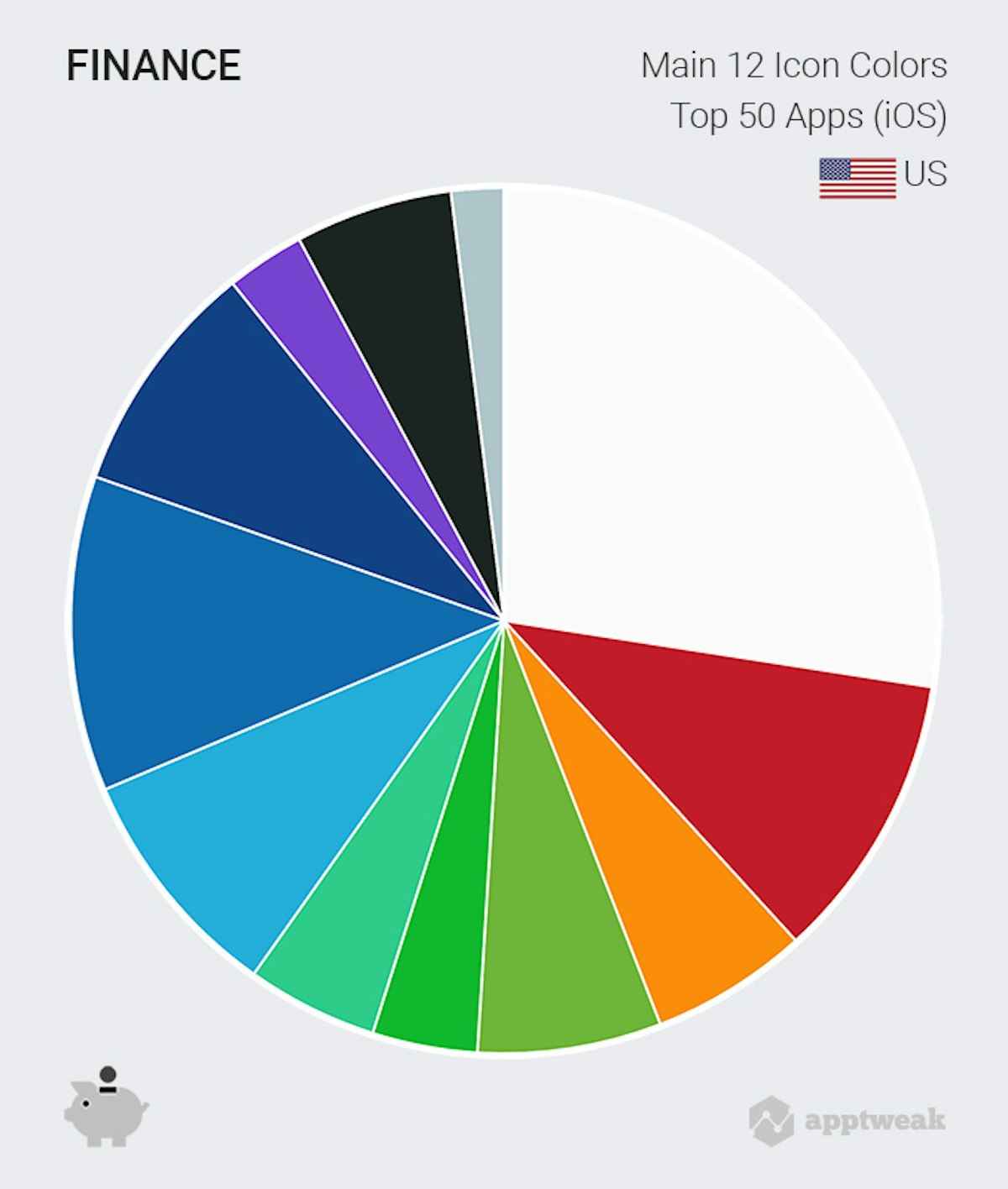 App Icon Color Palette Analysis by Category (iOS)