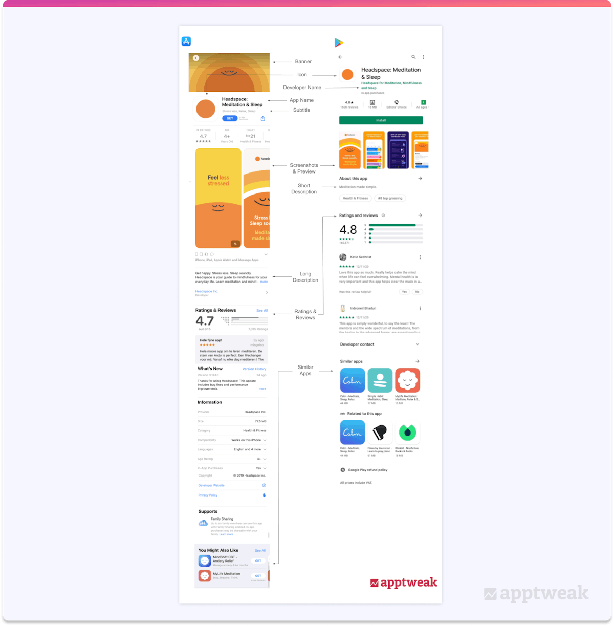 What is App Store Optimization & Why is ASO Important?