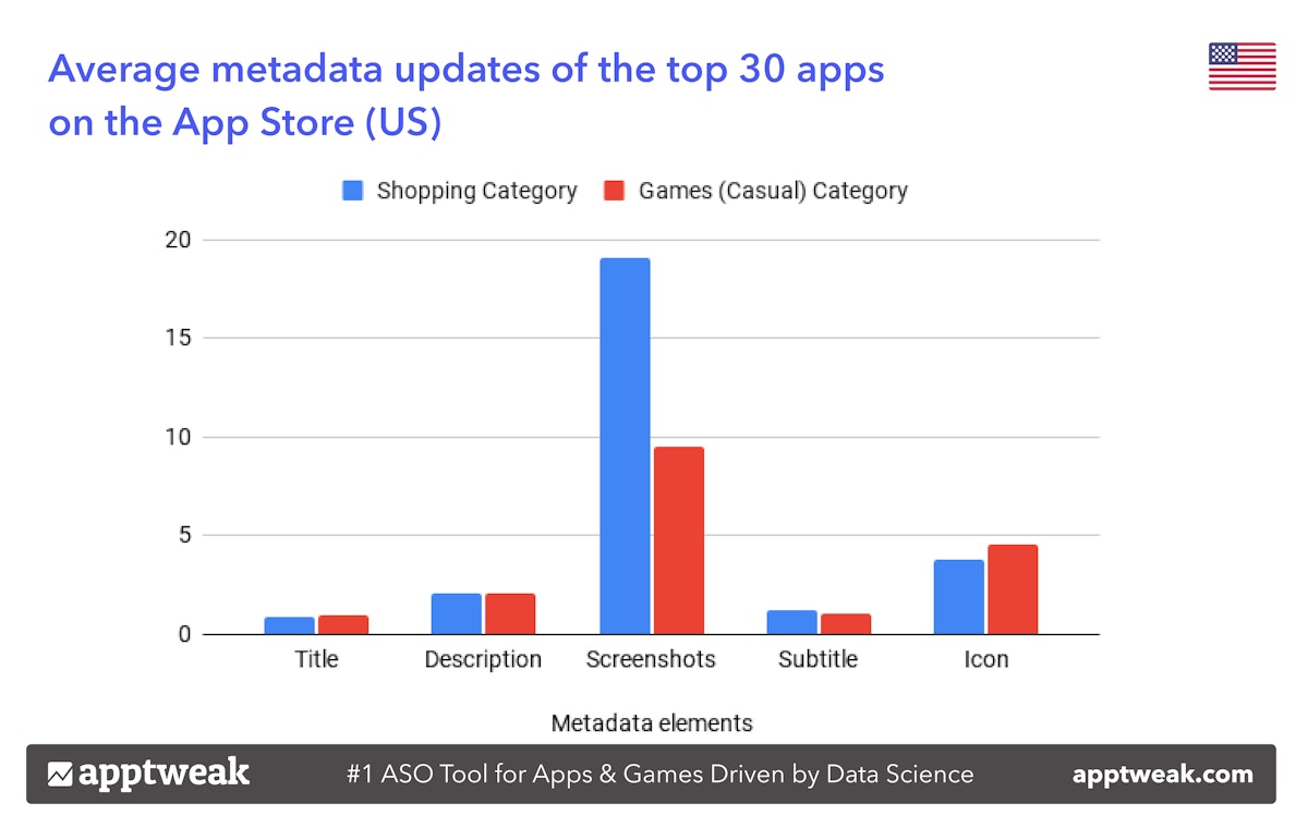 What is App Store Optimization & Why is ASO Important?